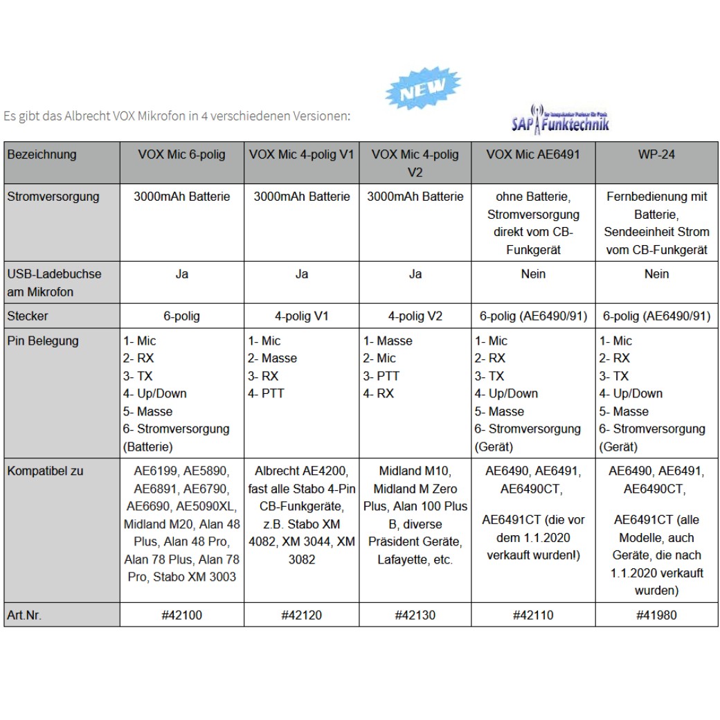 SAP-Funktechnik Online Store - Albrecht VOX Mikrofon-6491 mit ANC für ...